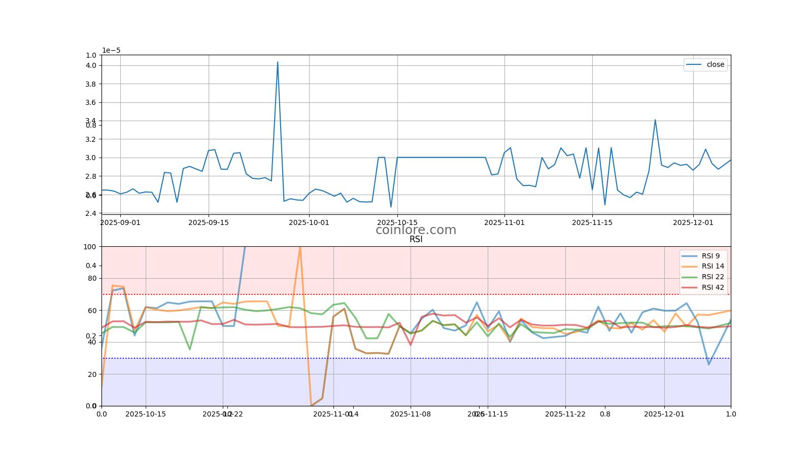 ContentBox RSI indicator