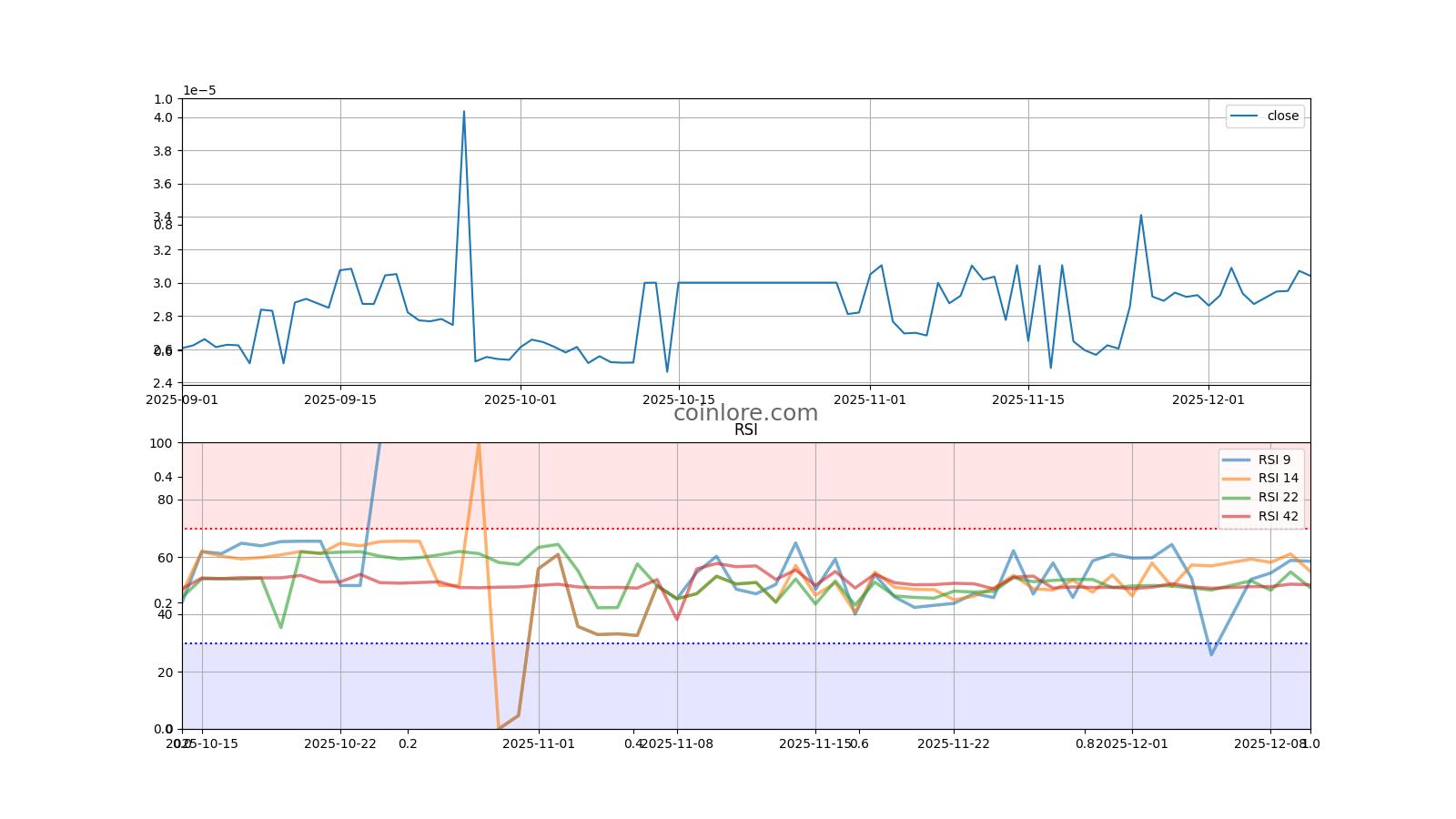 ContentBox RSI indicator