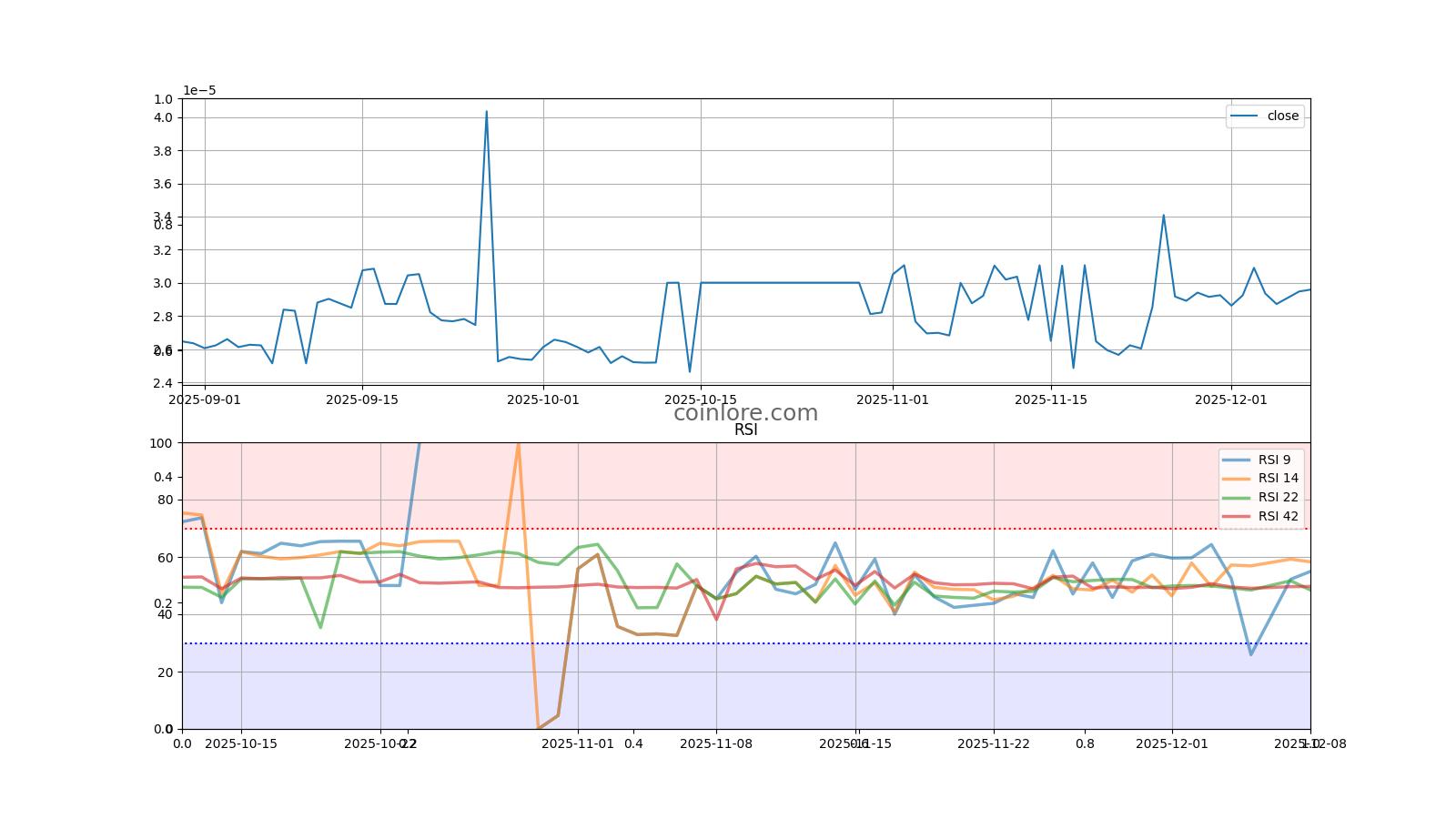ContentBox RSI indicator