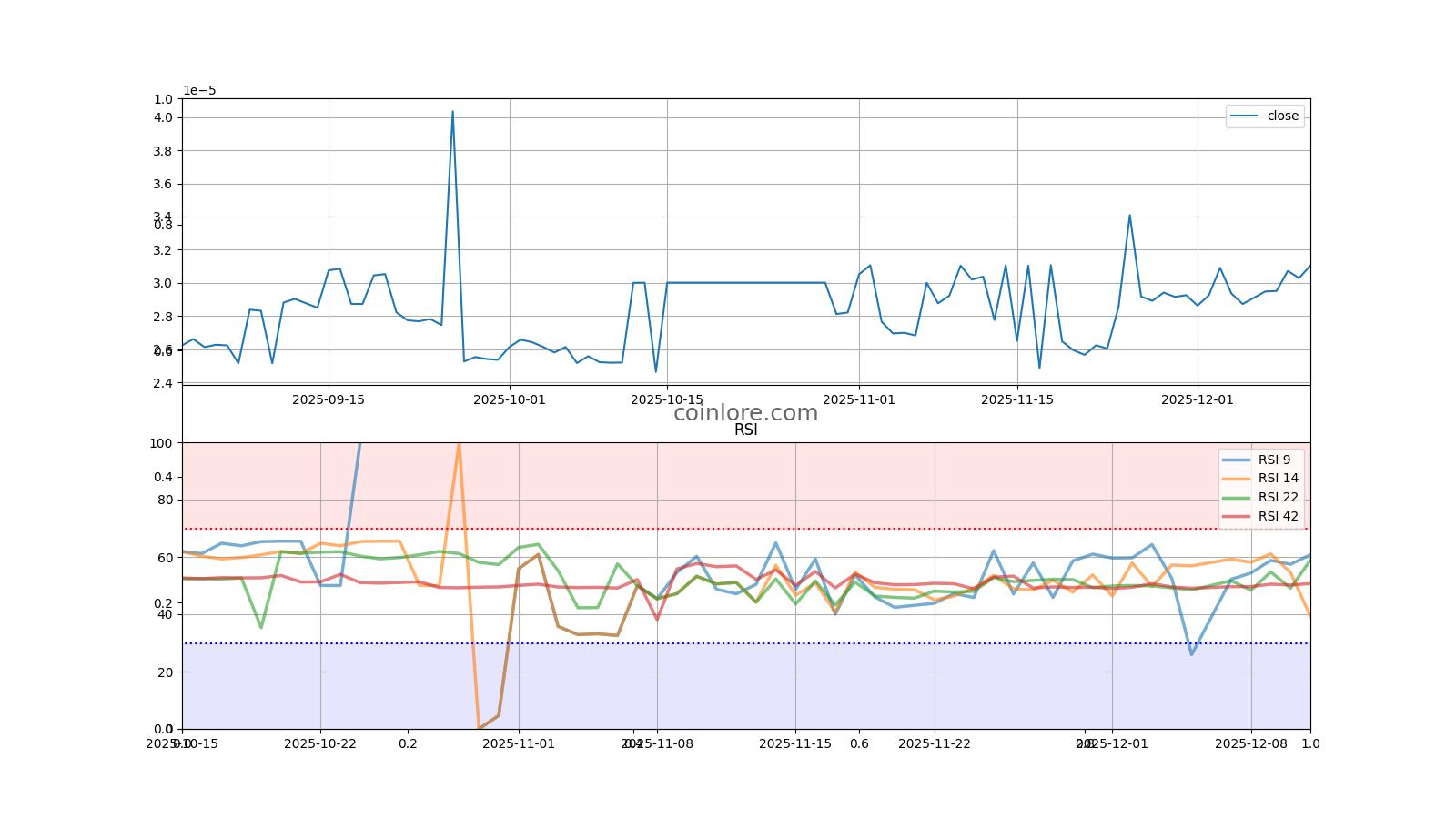 ContentBox RSI indicator