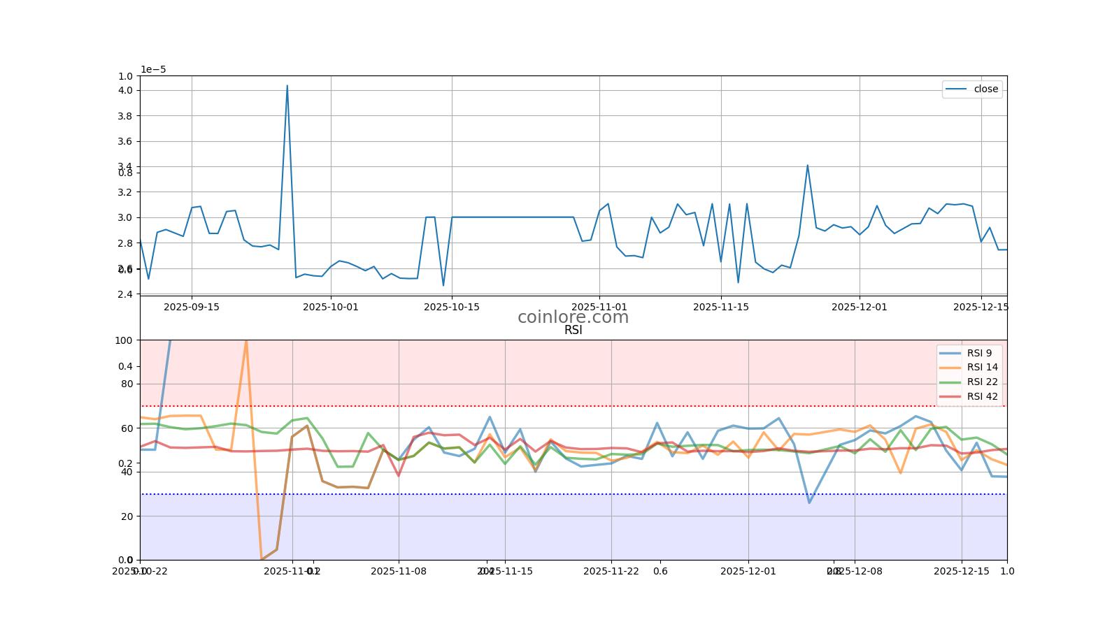 ContentBox RSI indicator
