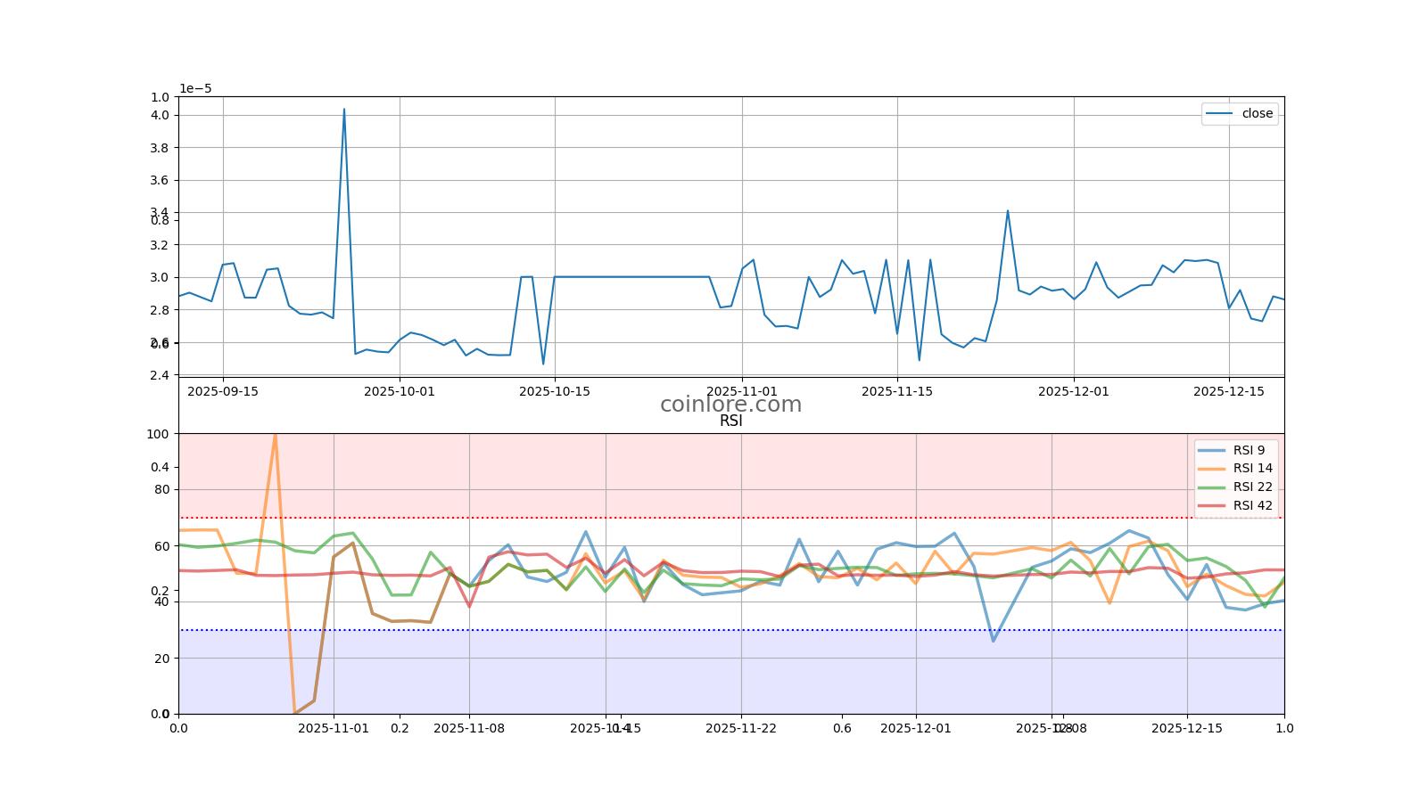 ContentBox RSI indicator