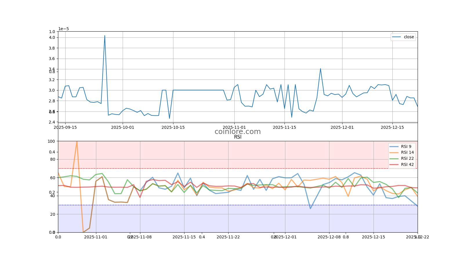 ContentBox RSI indicator