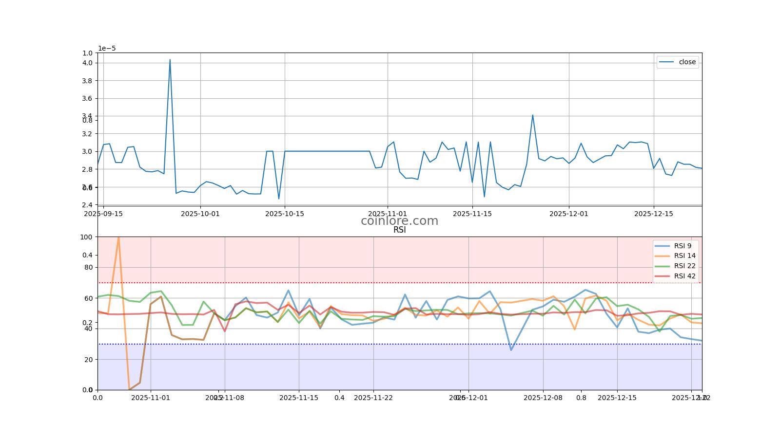 ContentBox RSI indicator