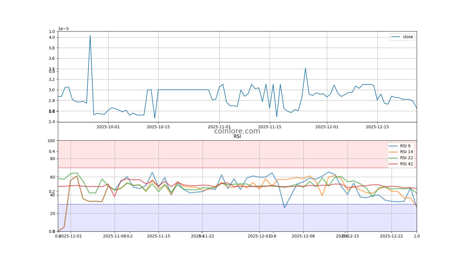 ContentBox RSI indicator