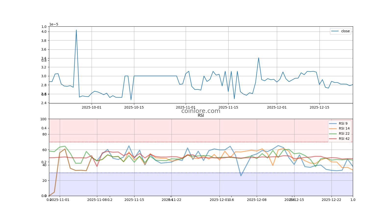 ContentBox RSI indicator