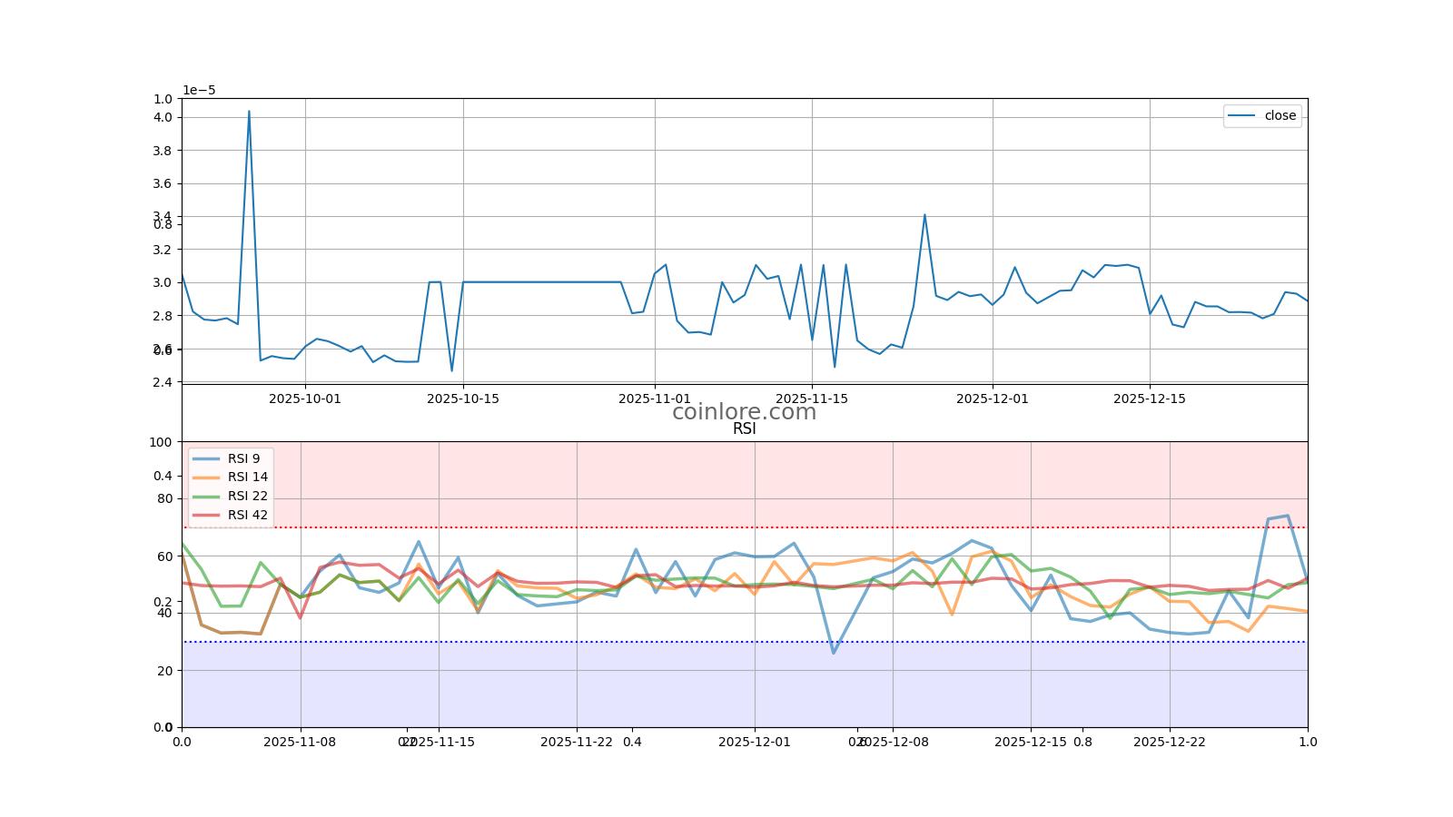 ContentBox RSI indicator