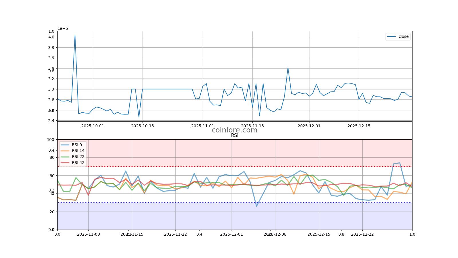 ContentBox RSI indicator