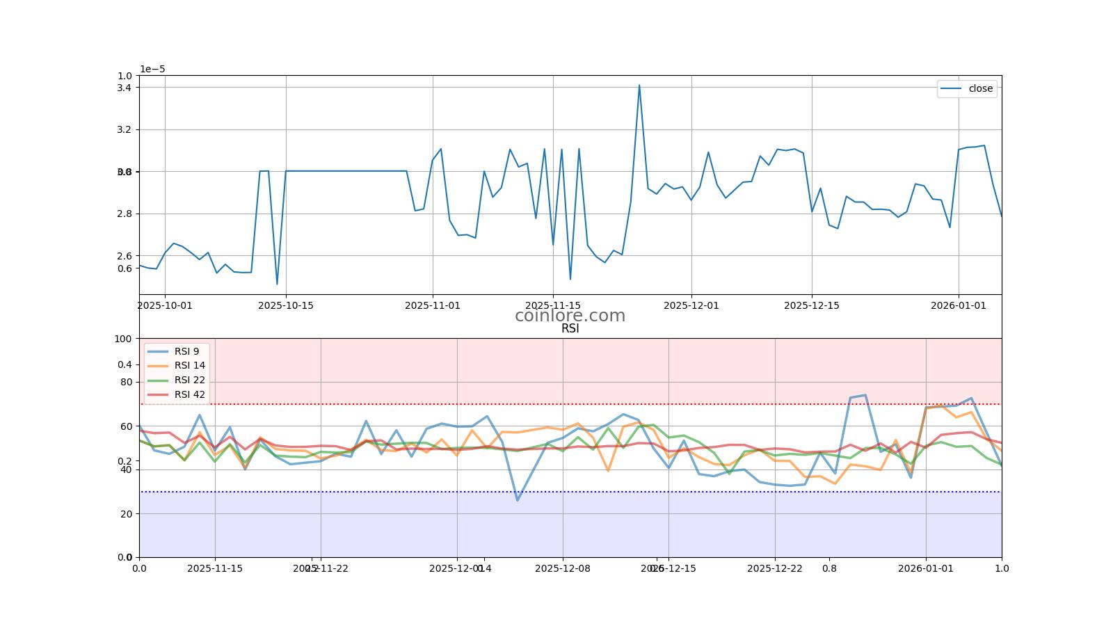 ContentBox RSI indicator