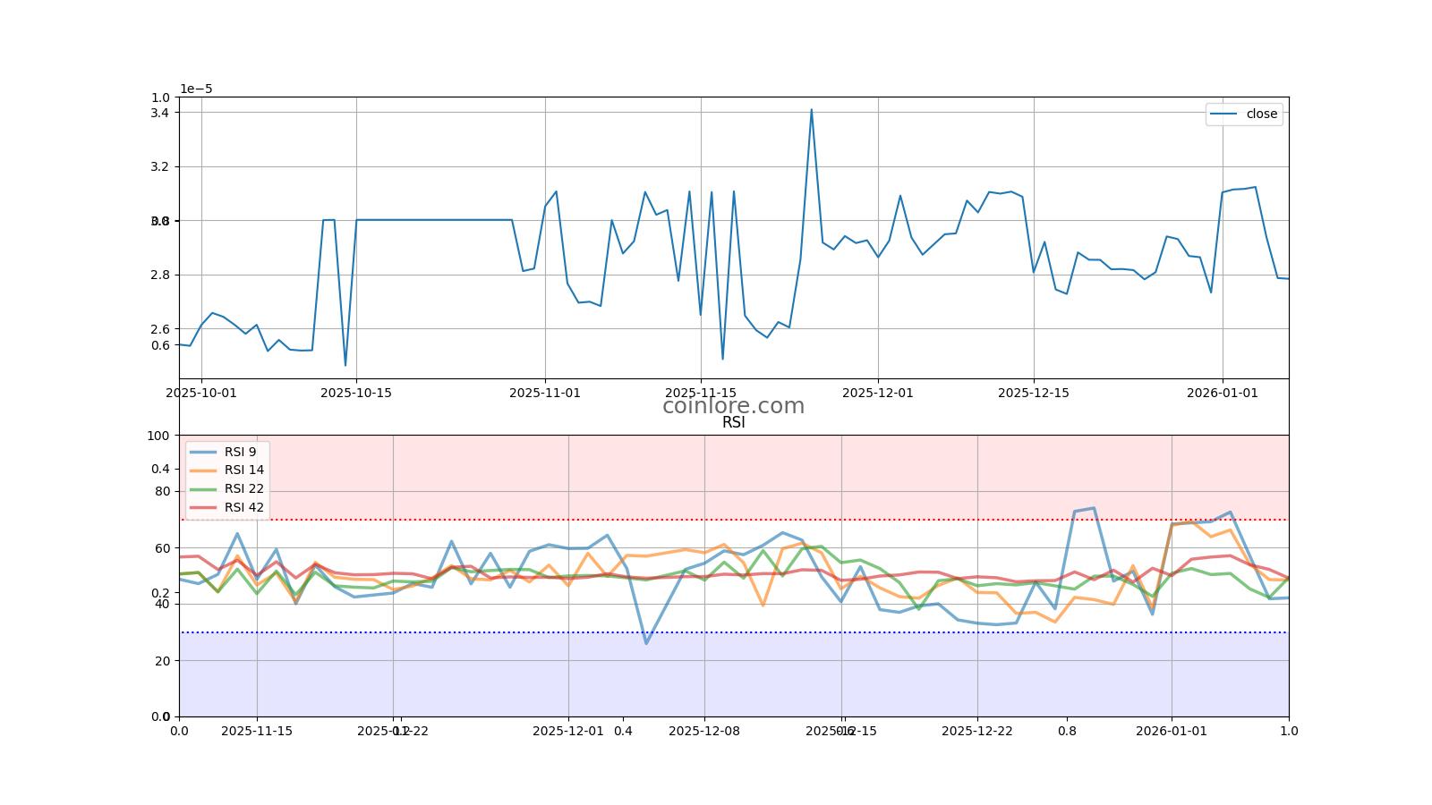 ContentBox RSI indicator