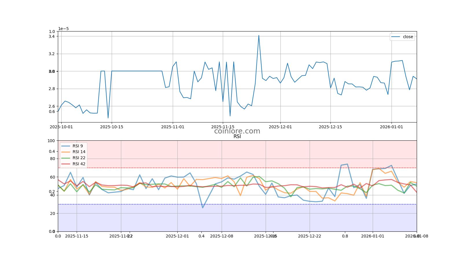 ContentBox RSI indicator
