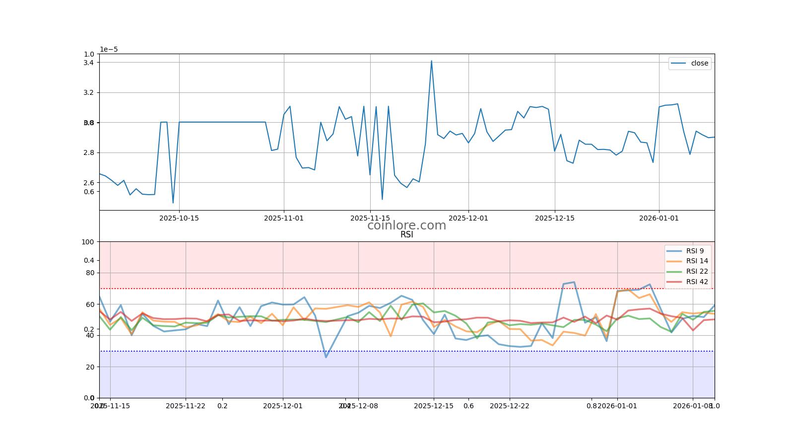 ContentBox RSI indicator