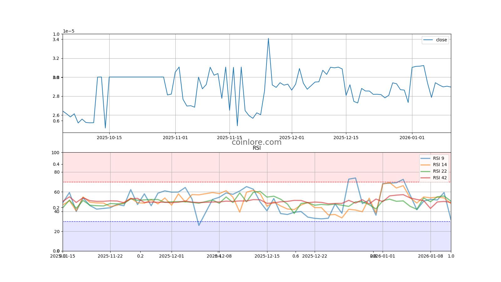 ContentBox RSI indicator