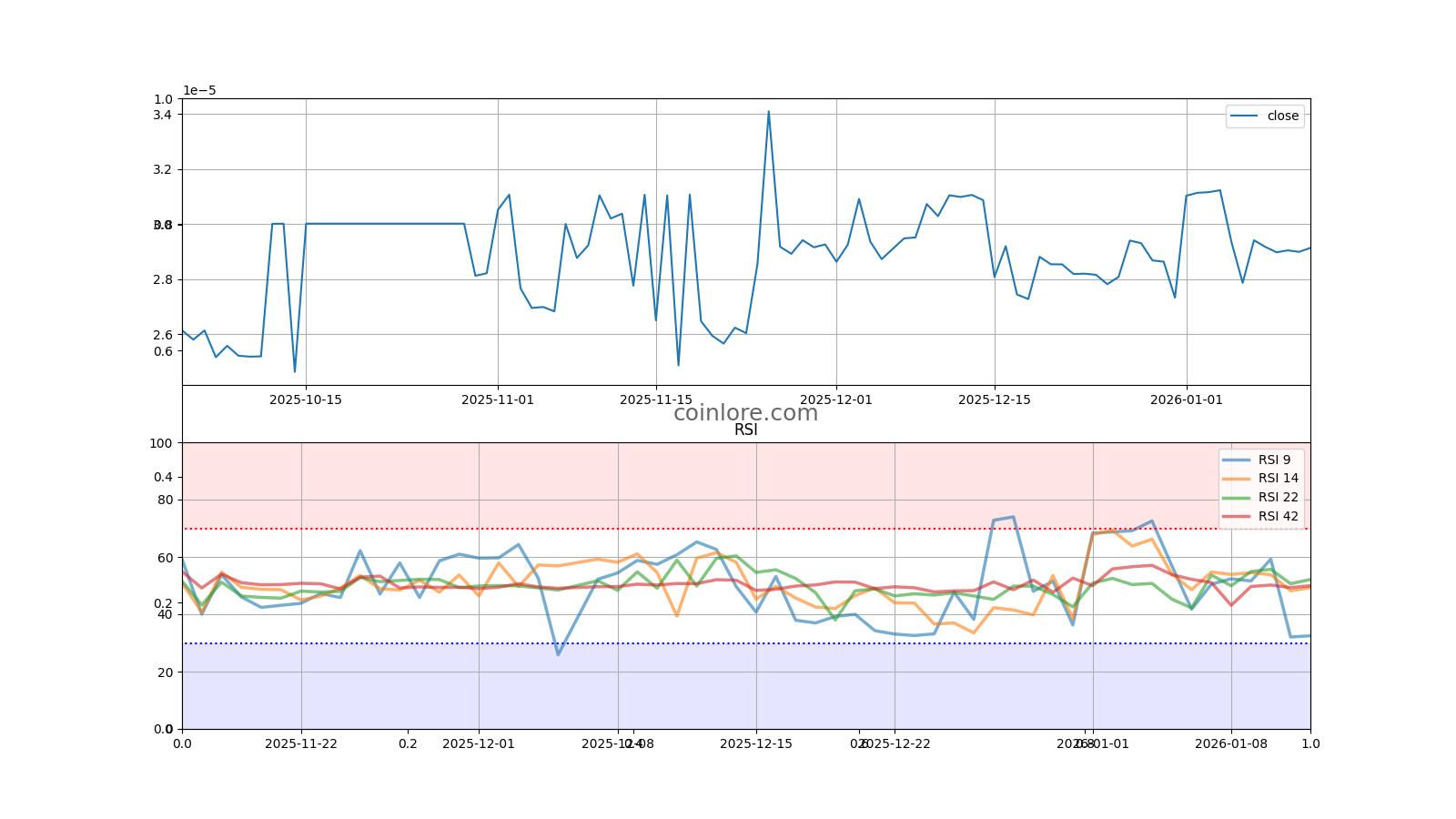 ContentBox RSI indicator