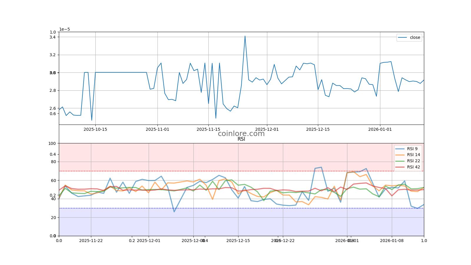 ContentBox RSI indicator
