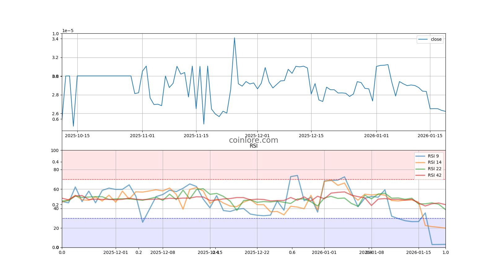 ContentBox RSI indicator
