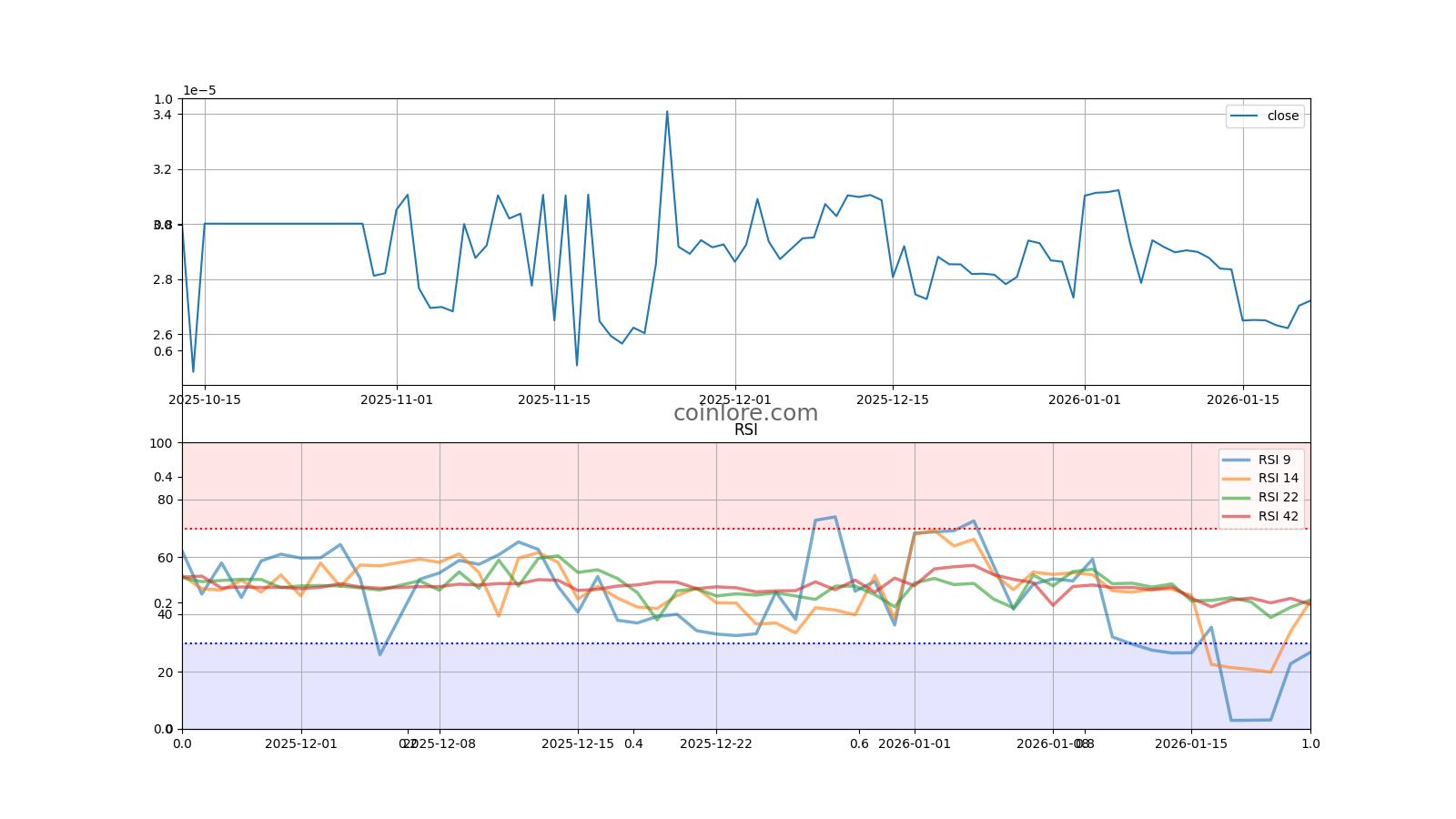 ContentBox RSI indicator