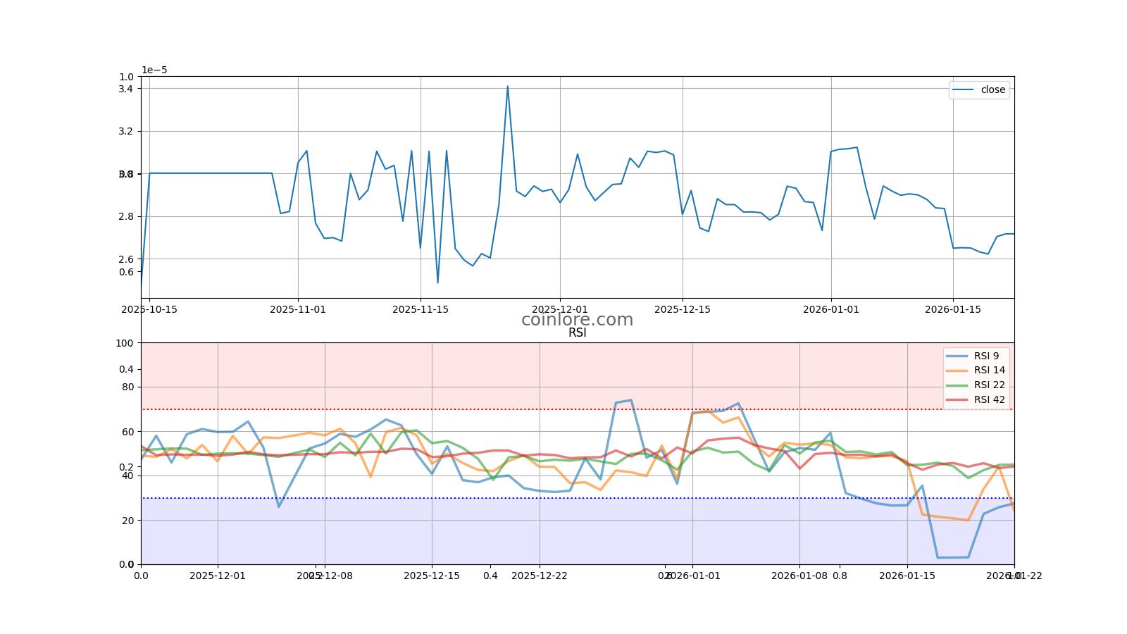 ContentBox RSI indicator