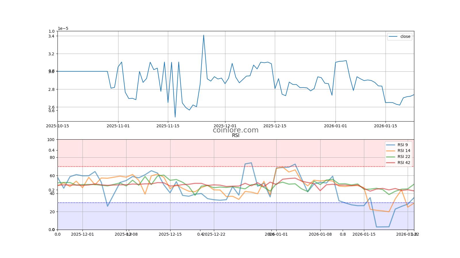 ContentBox RSI indicator