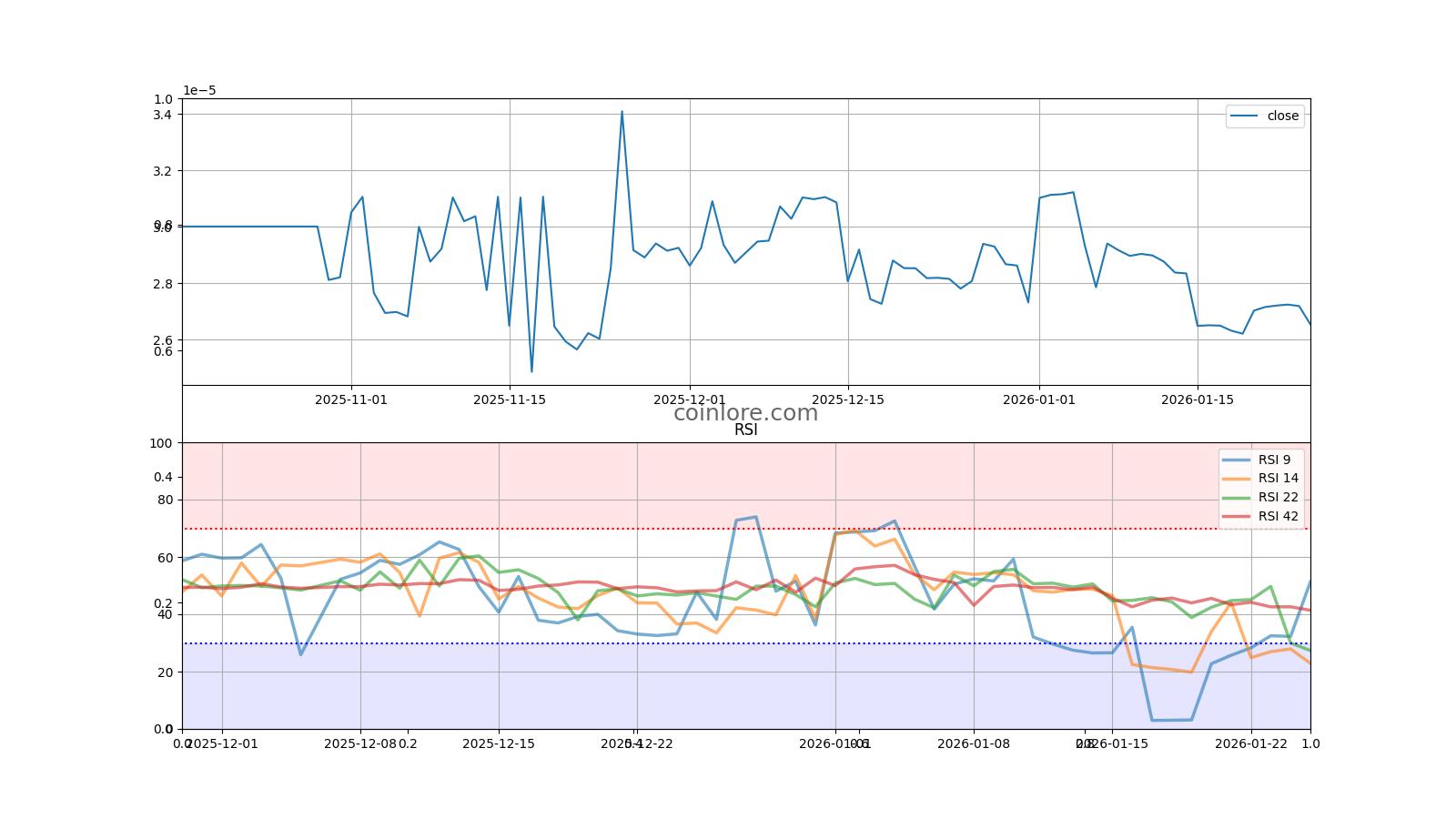 ContentBox RSI indicator