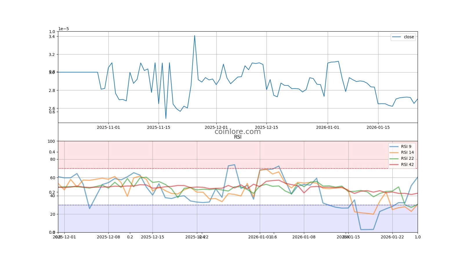 ContentBox RSI indicator