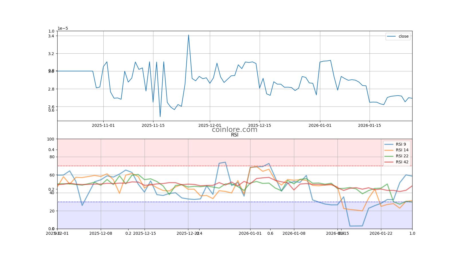 ContentBox RSI indicator
