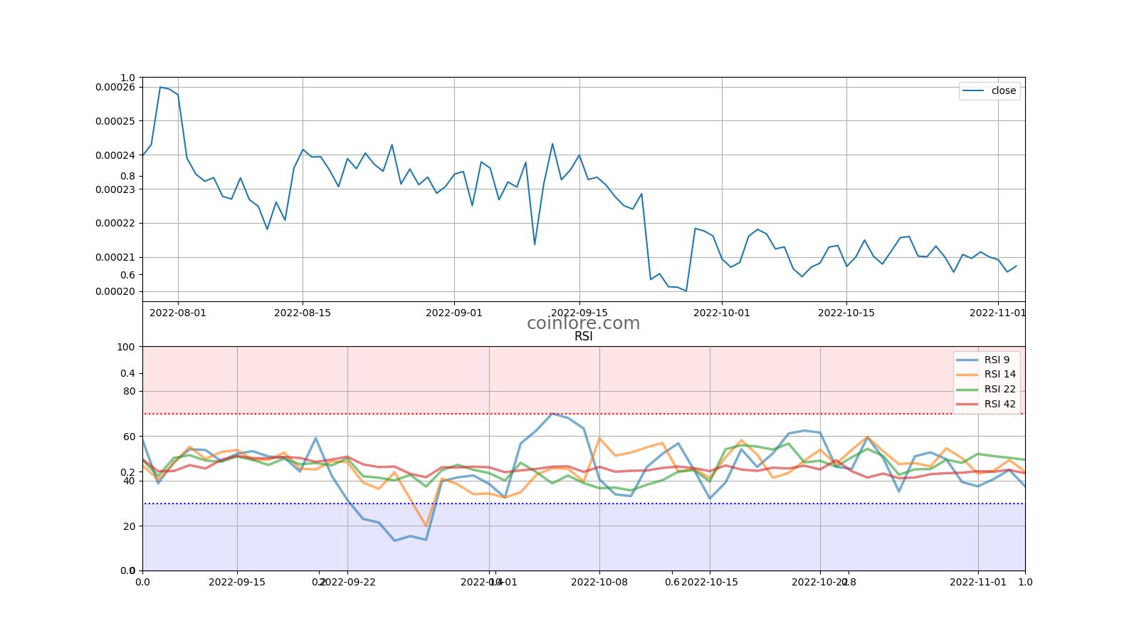 ContentBox RSI indicator