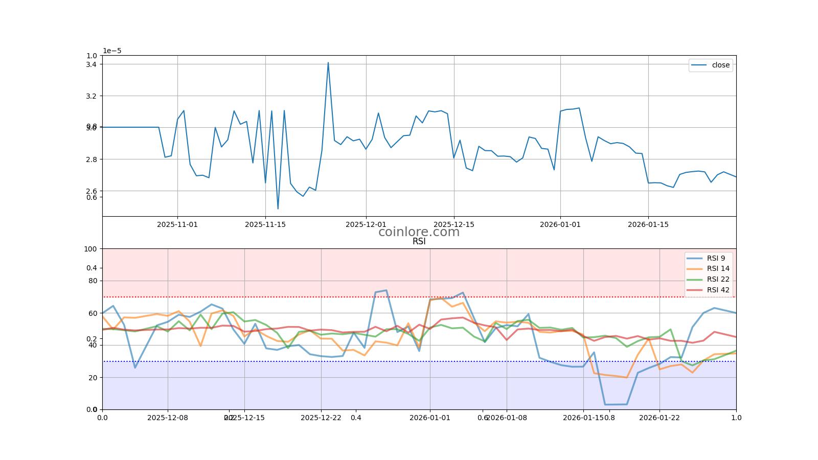 ContentBox RSI indicator