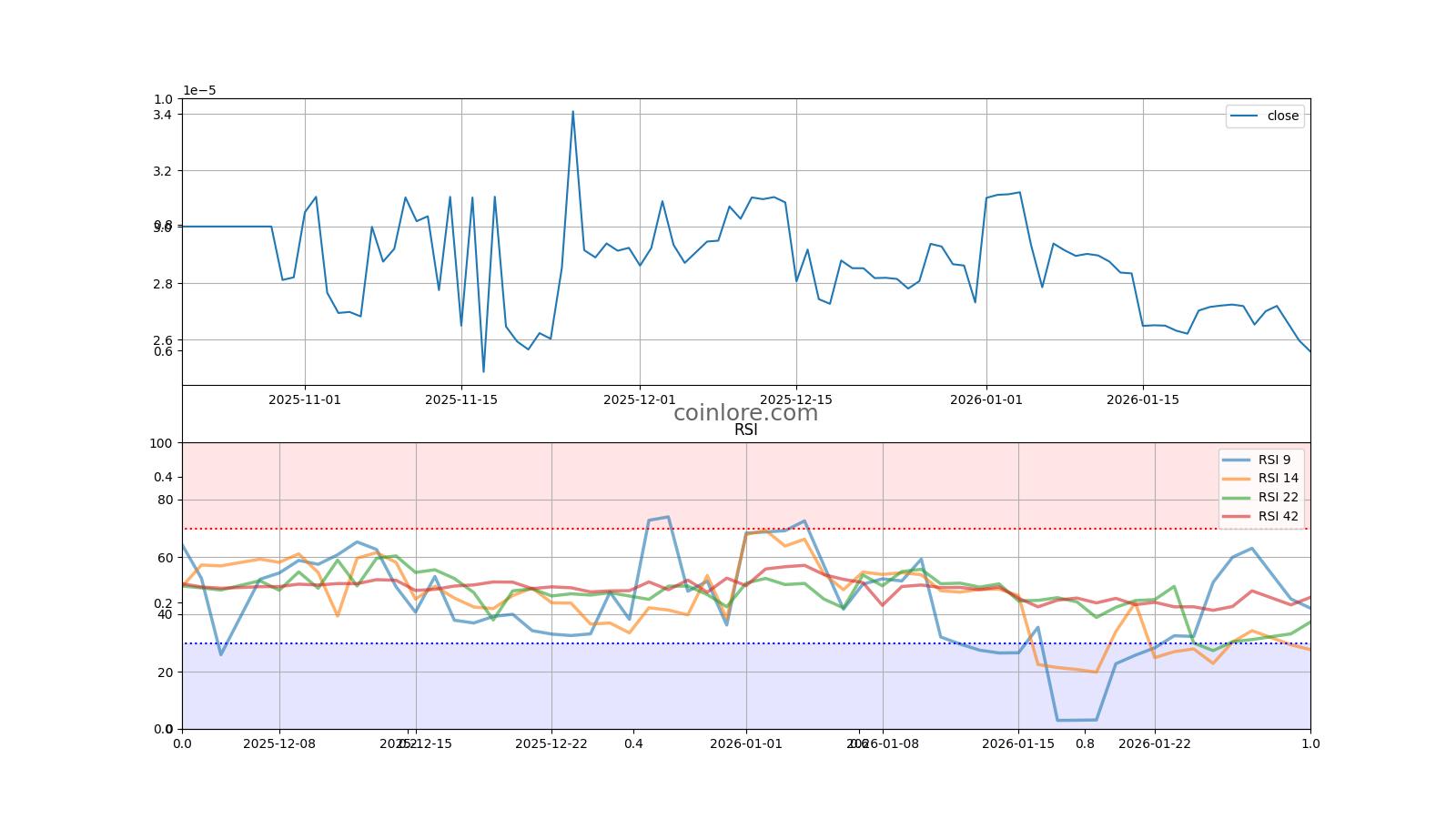 ContentBox RSI indicator