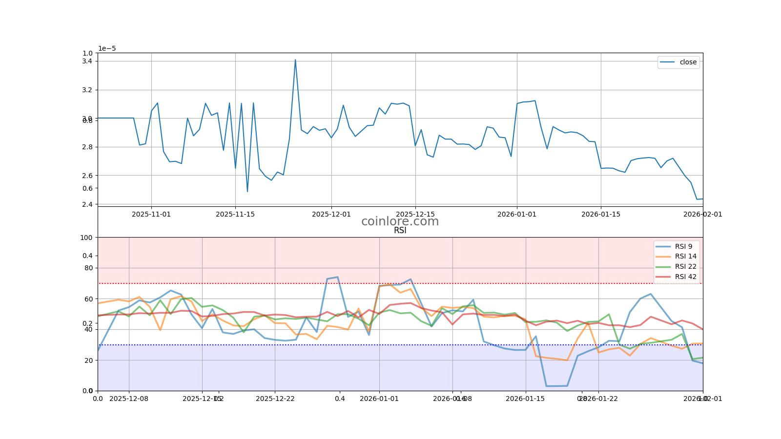 ContentBox RSI indicator