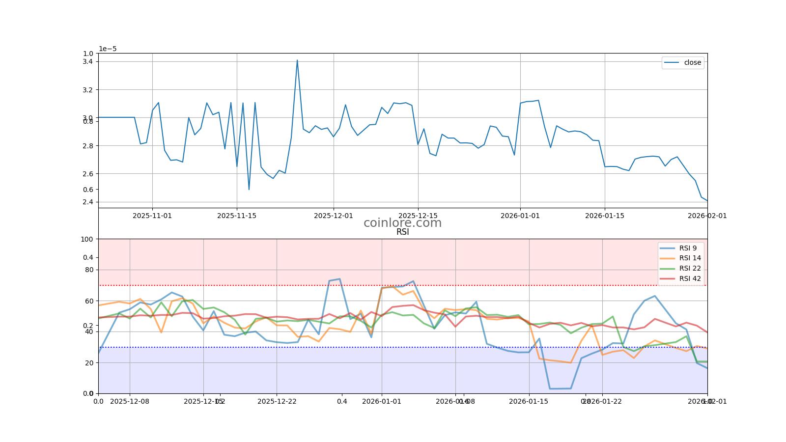 ContentBox RSI indicator