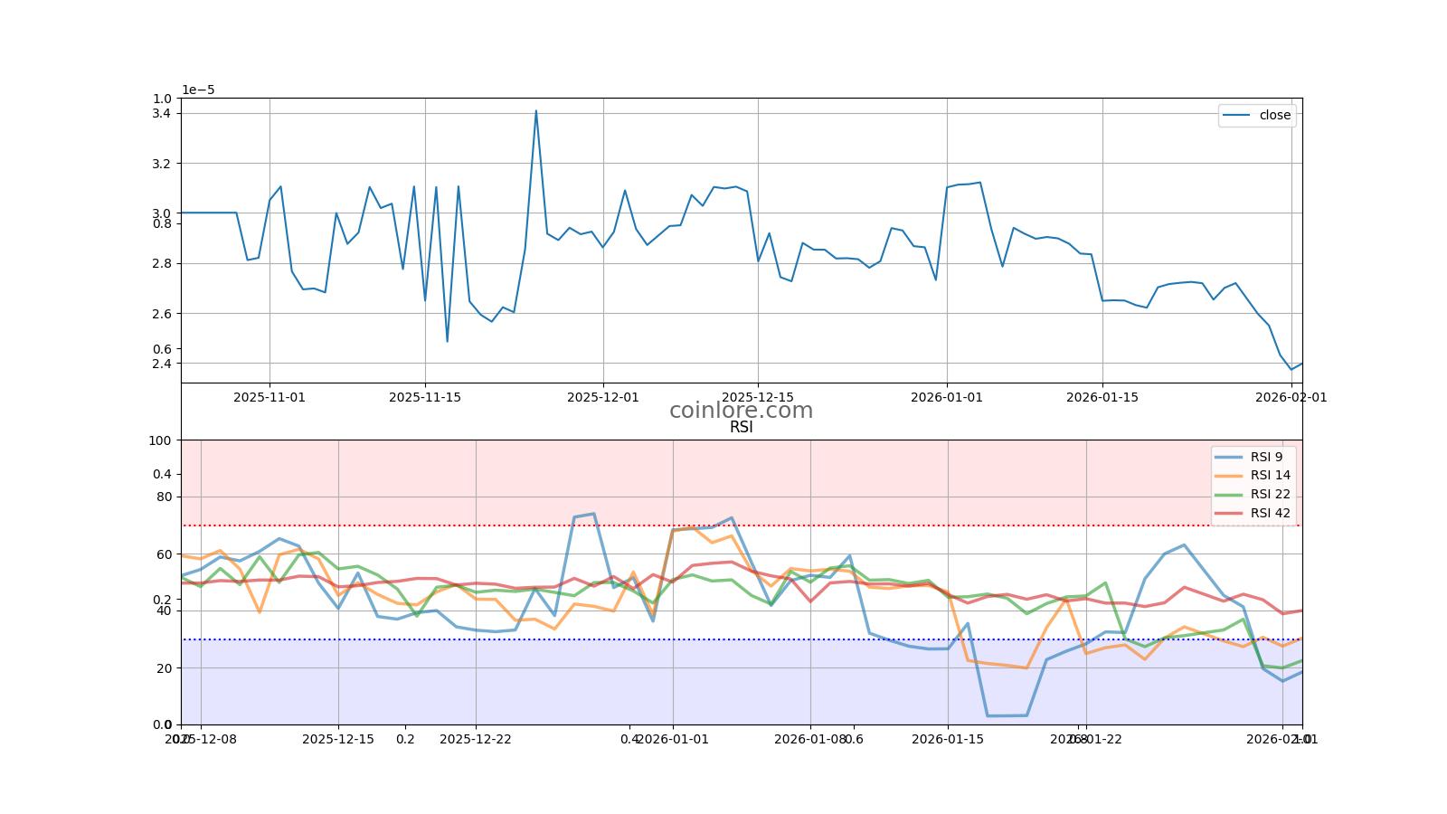 ContentBox RSI indicator