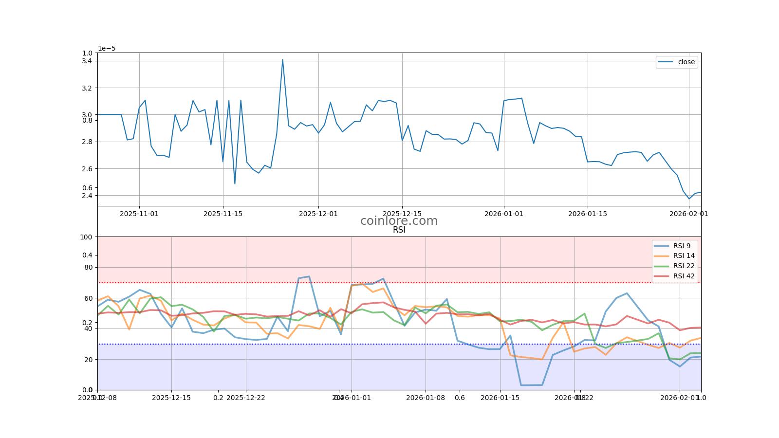 ContentBox RSI indicator
