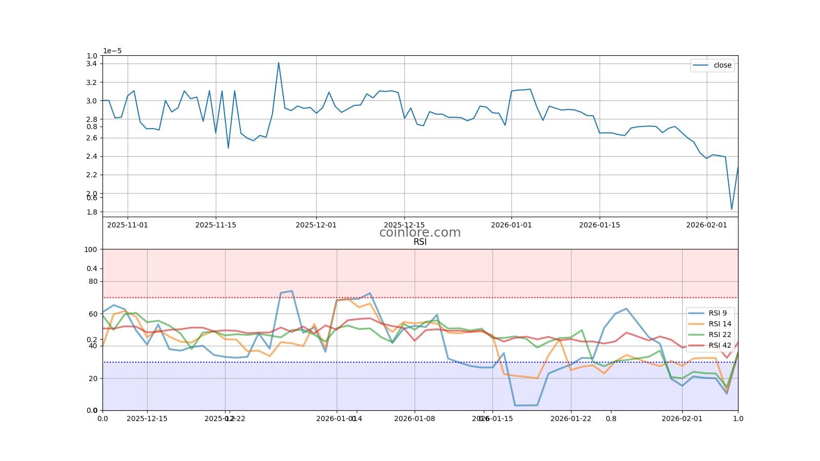 ContentBox RSI indicator