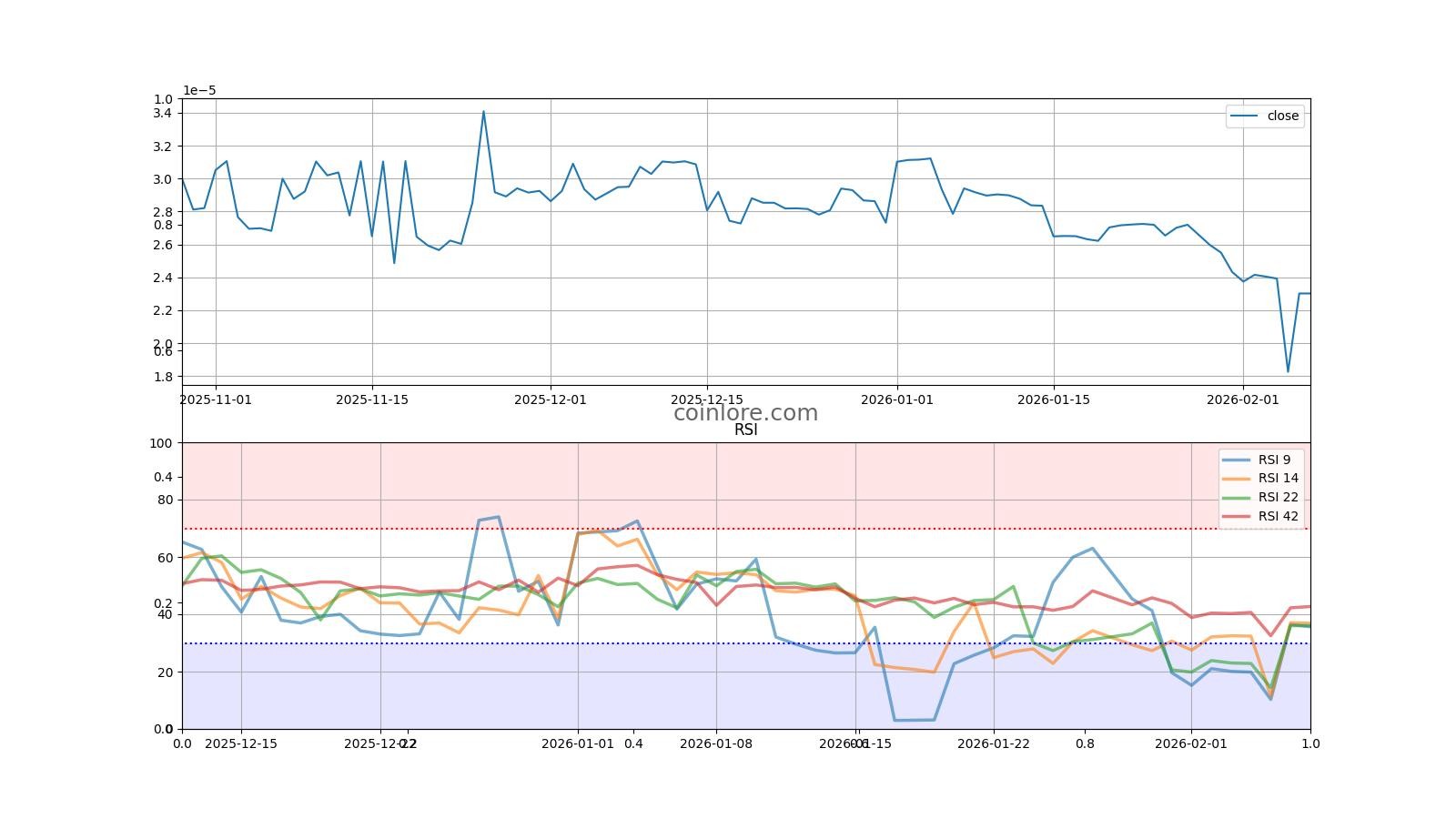 ContentBox RSI indicator