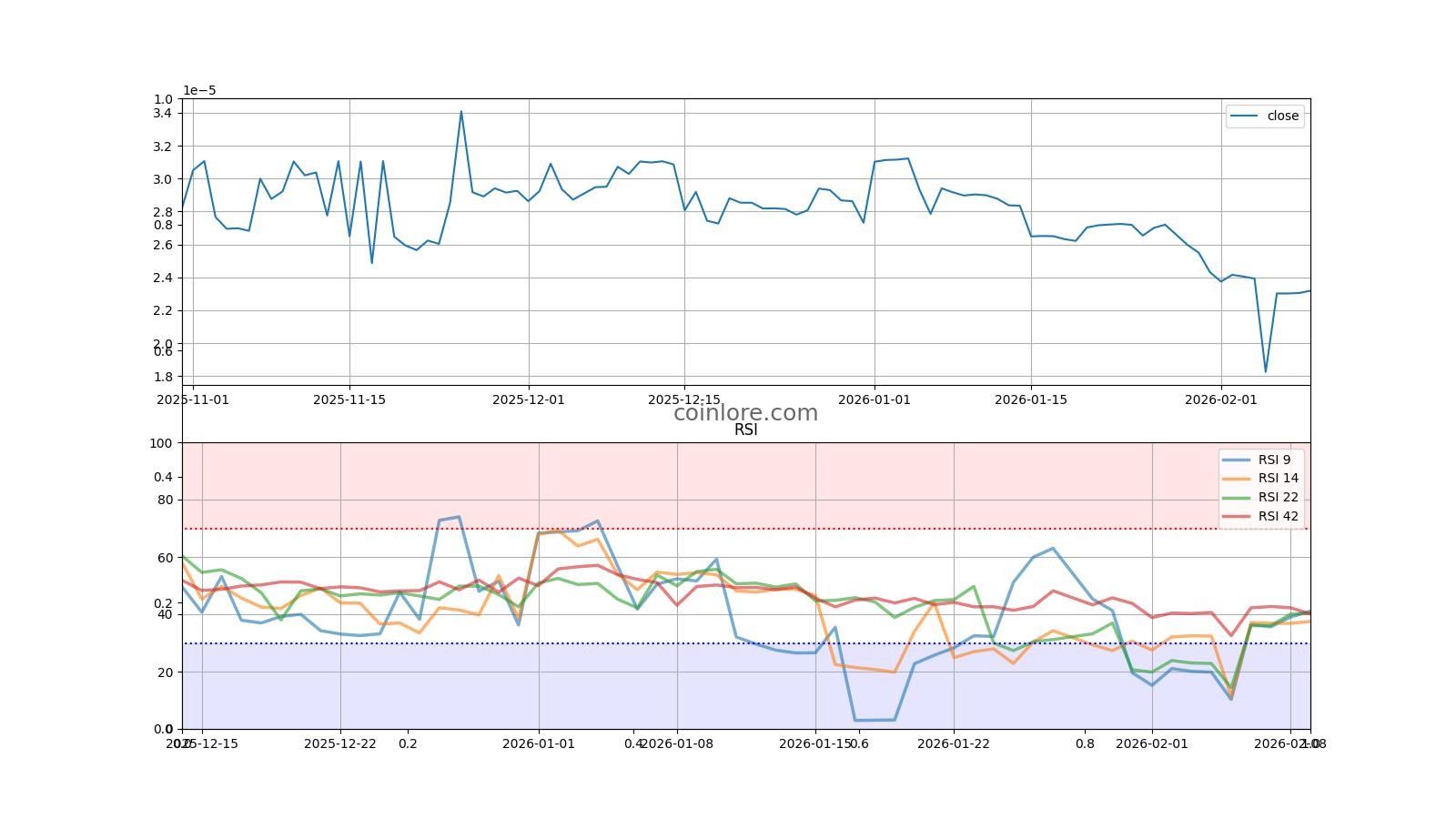 ContentBox RSI indicator