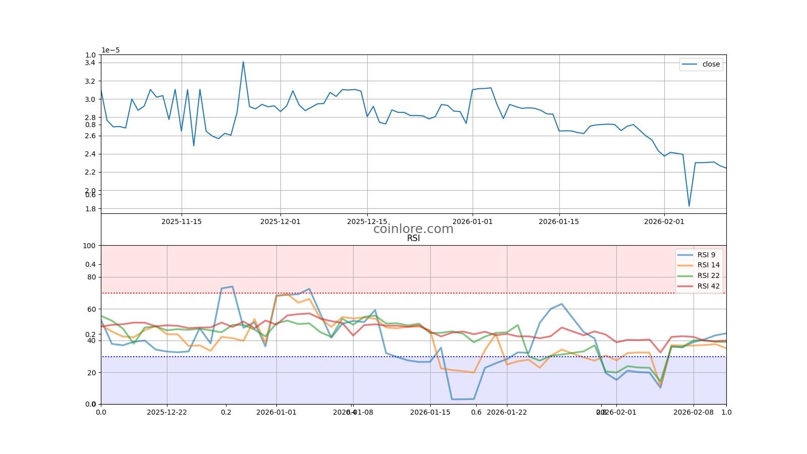 ContentBox RSI indicator