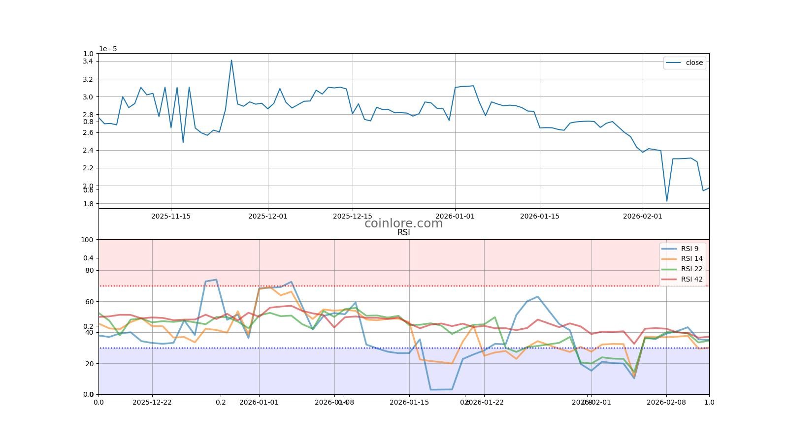 ContentBox RSI indicator