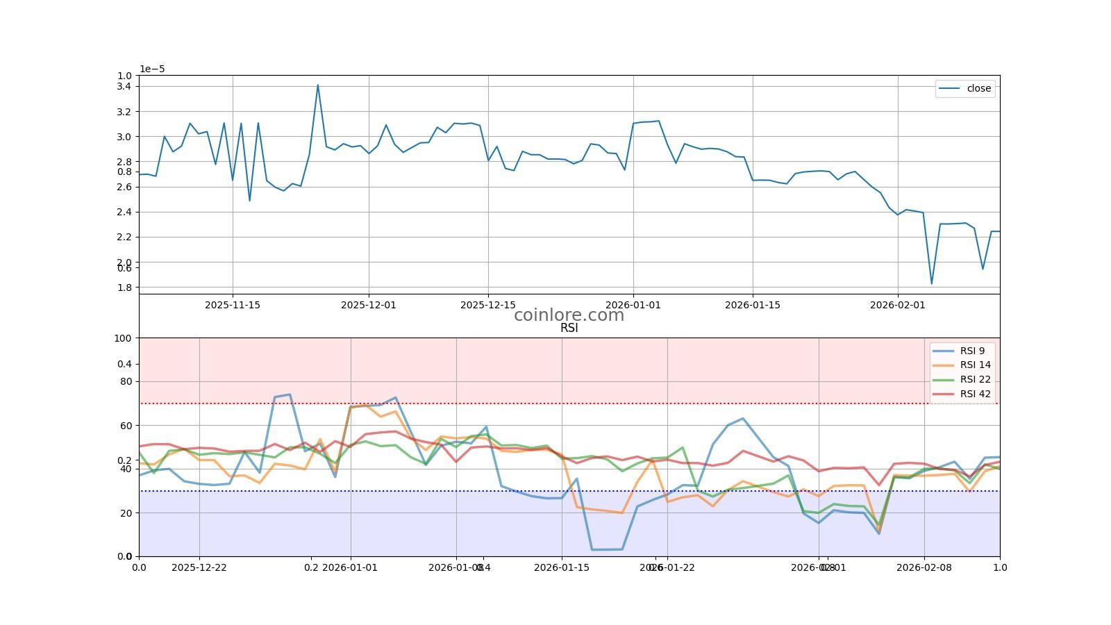 ContentBox RSI indicator