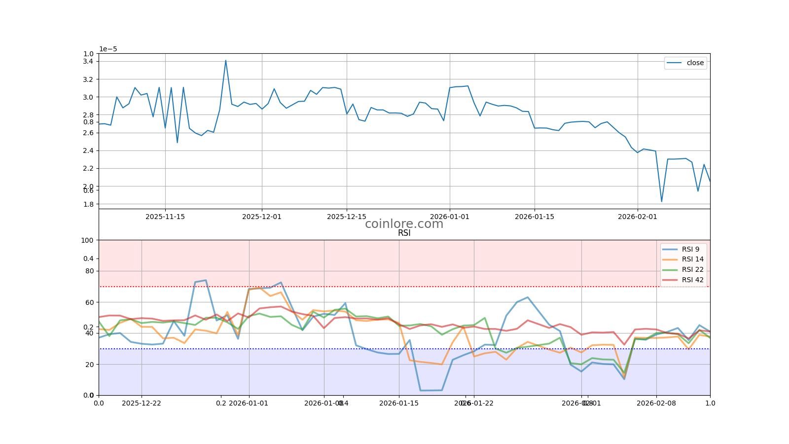 ContentBox RSI indicator