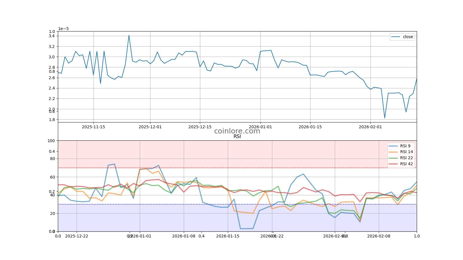 ContentBox RSI indicator
