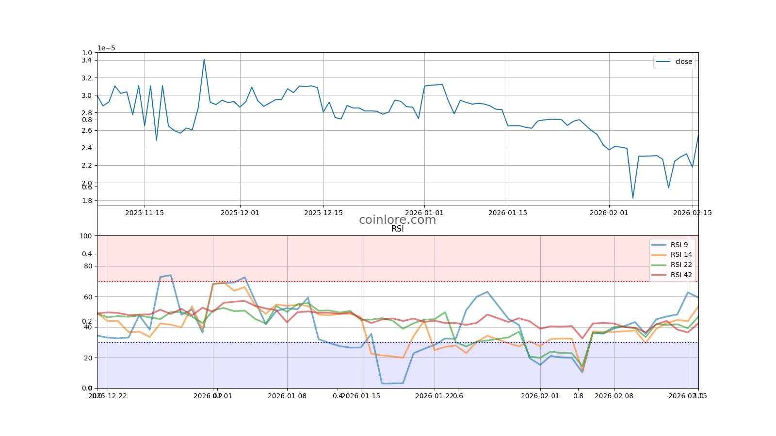 ContentBox RSI indicator