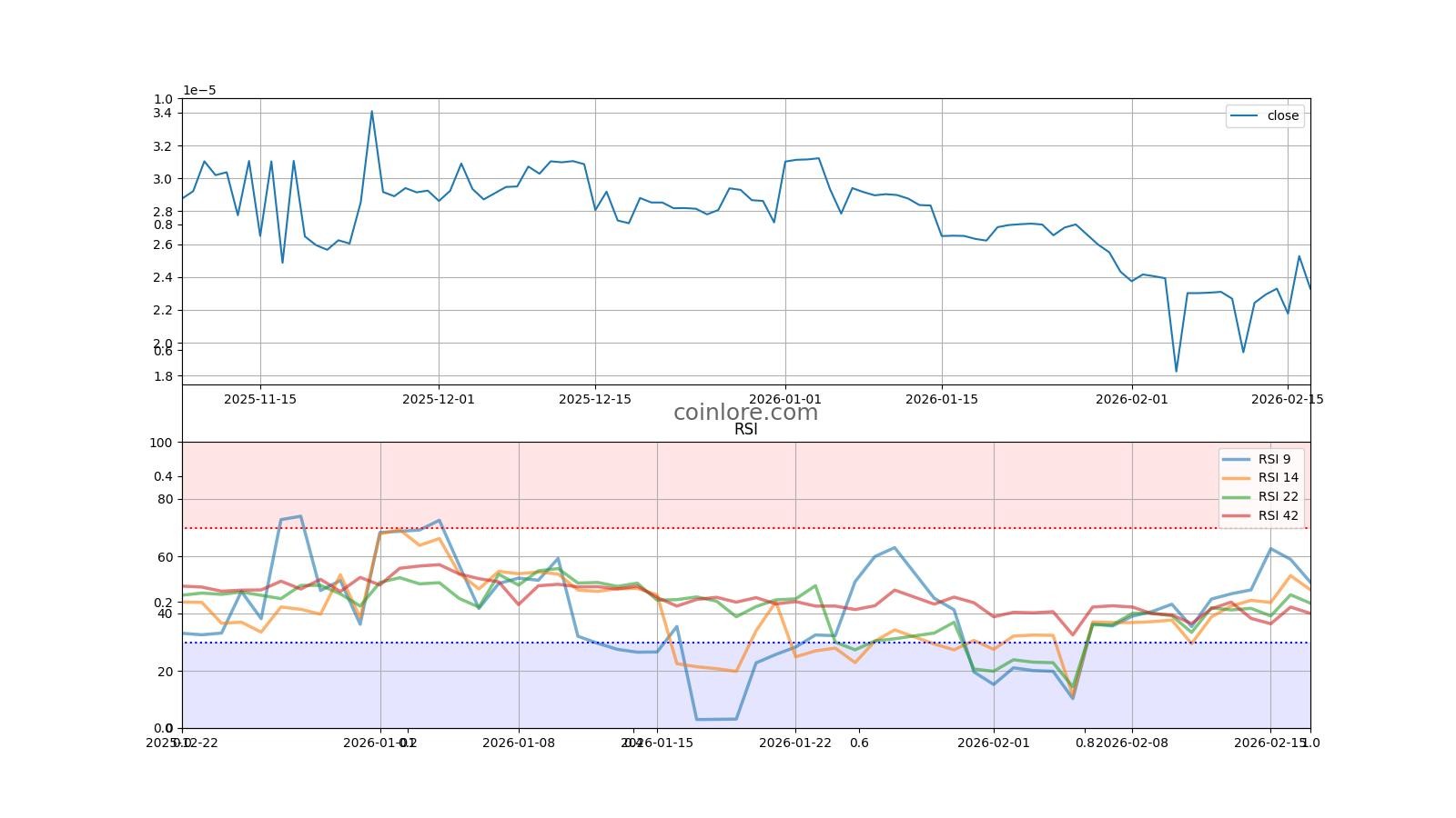 ContentBox RSI indicator