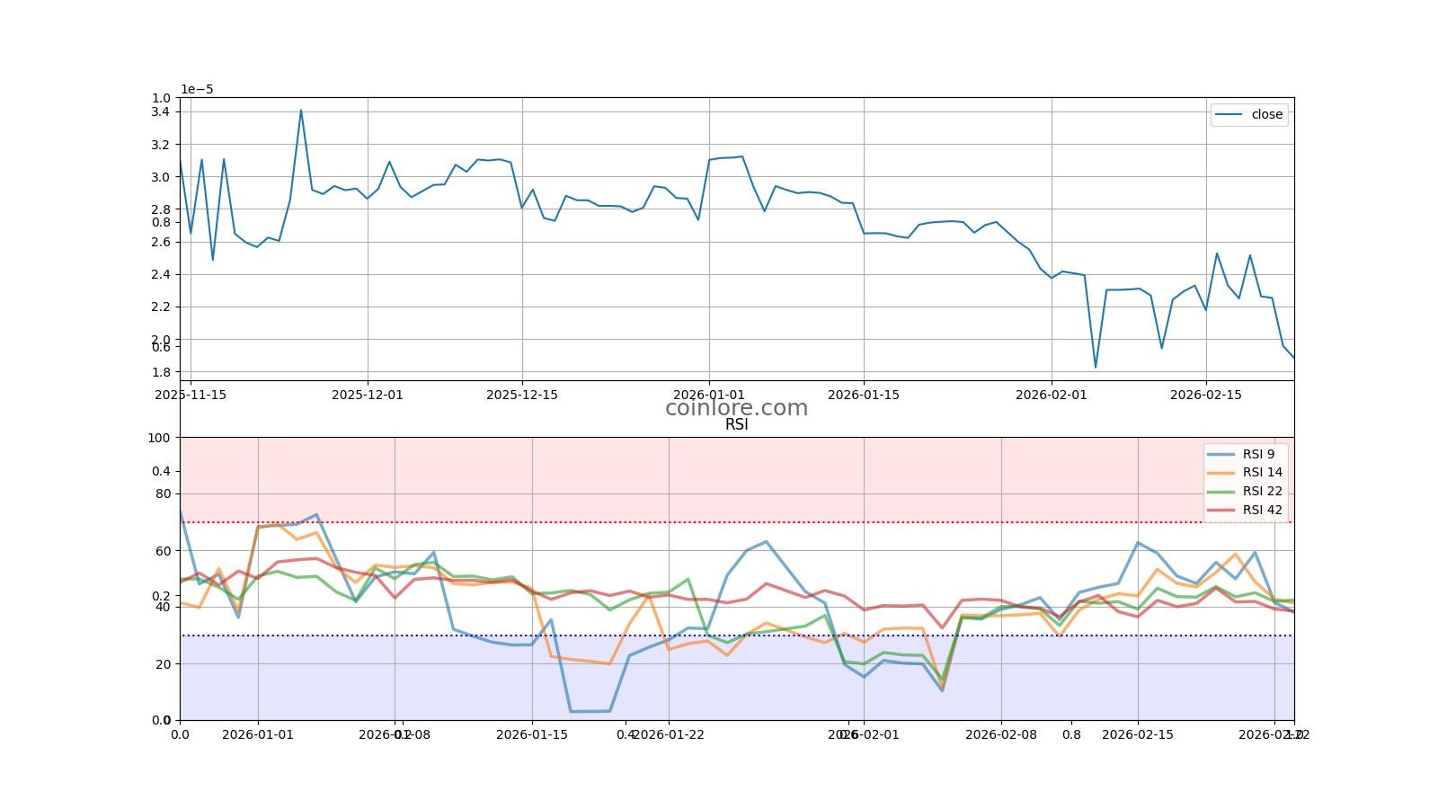 ContentBox RSI indicator