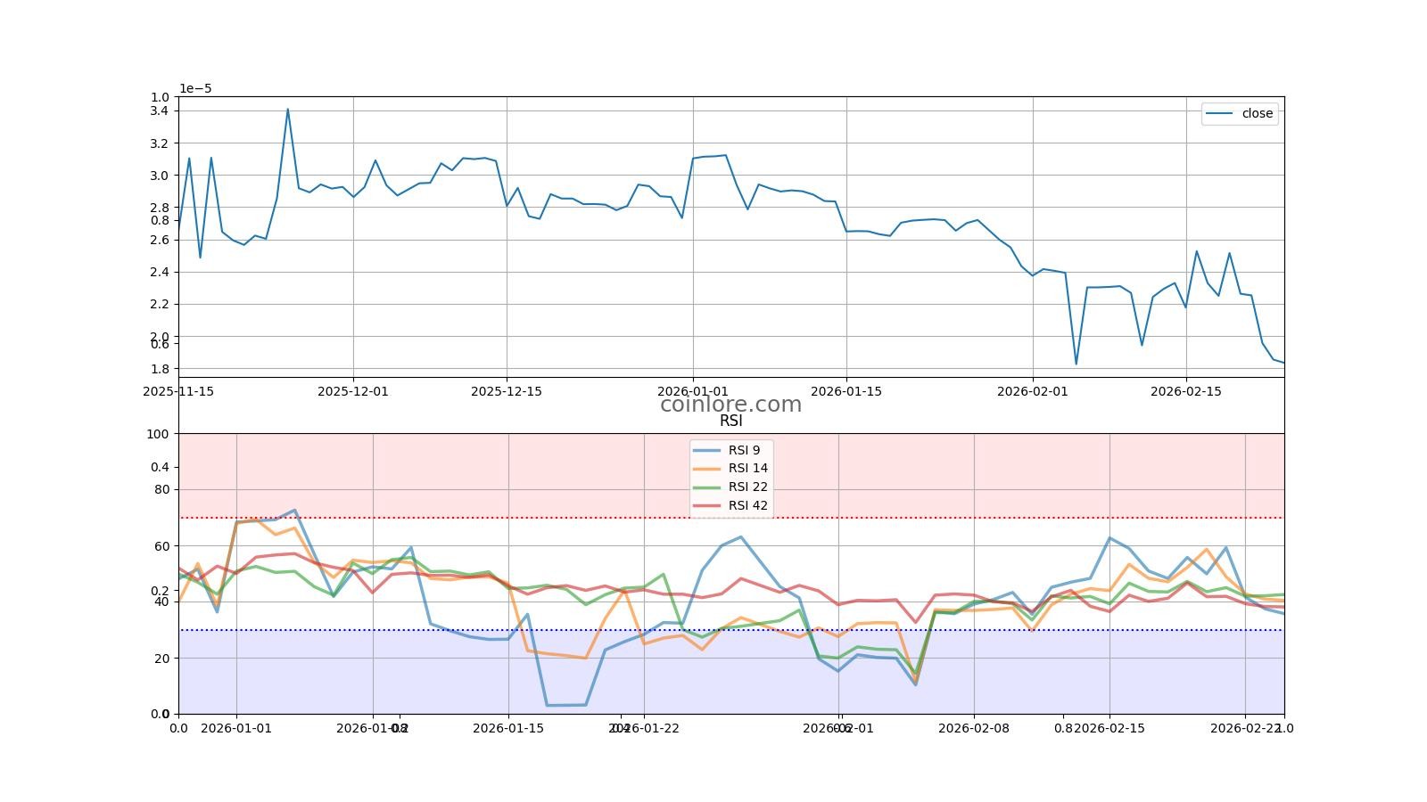 ContentBox RSI indicator