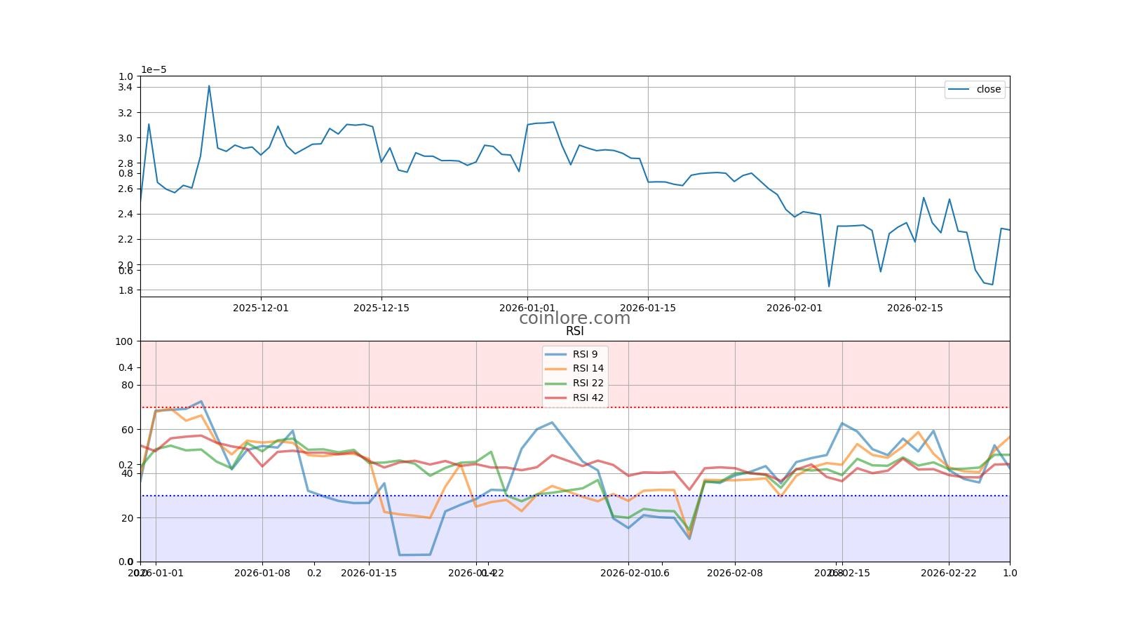 ContentBox RSI indicator
