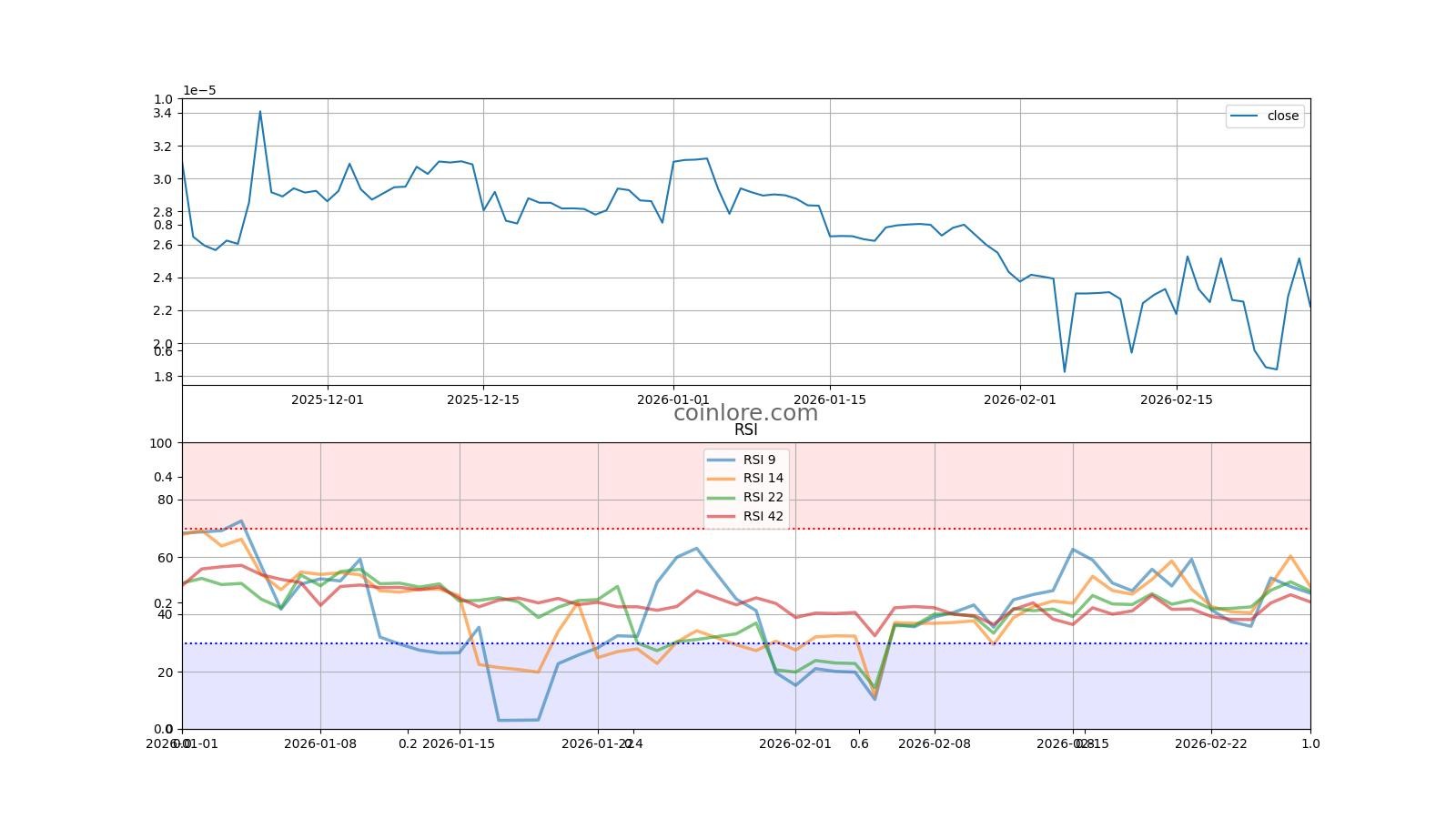 ContentBox RSI indicator