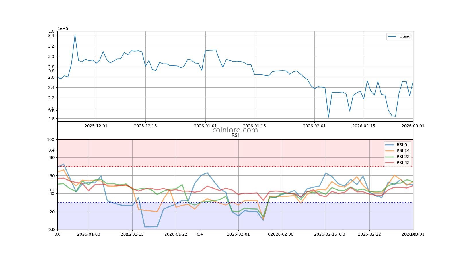 ContentBox RSI indicator