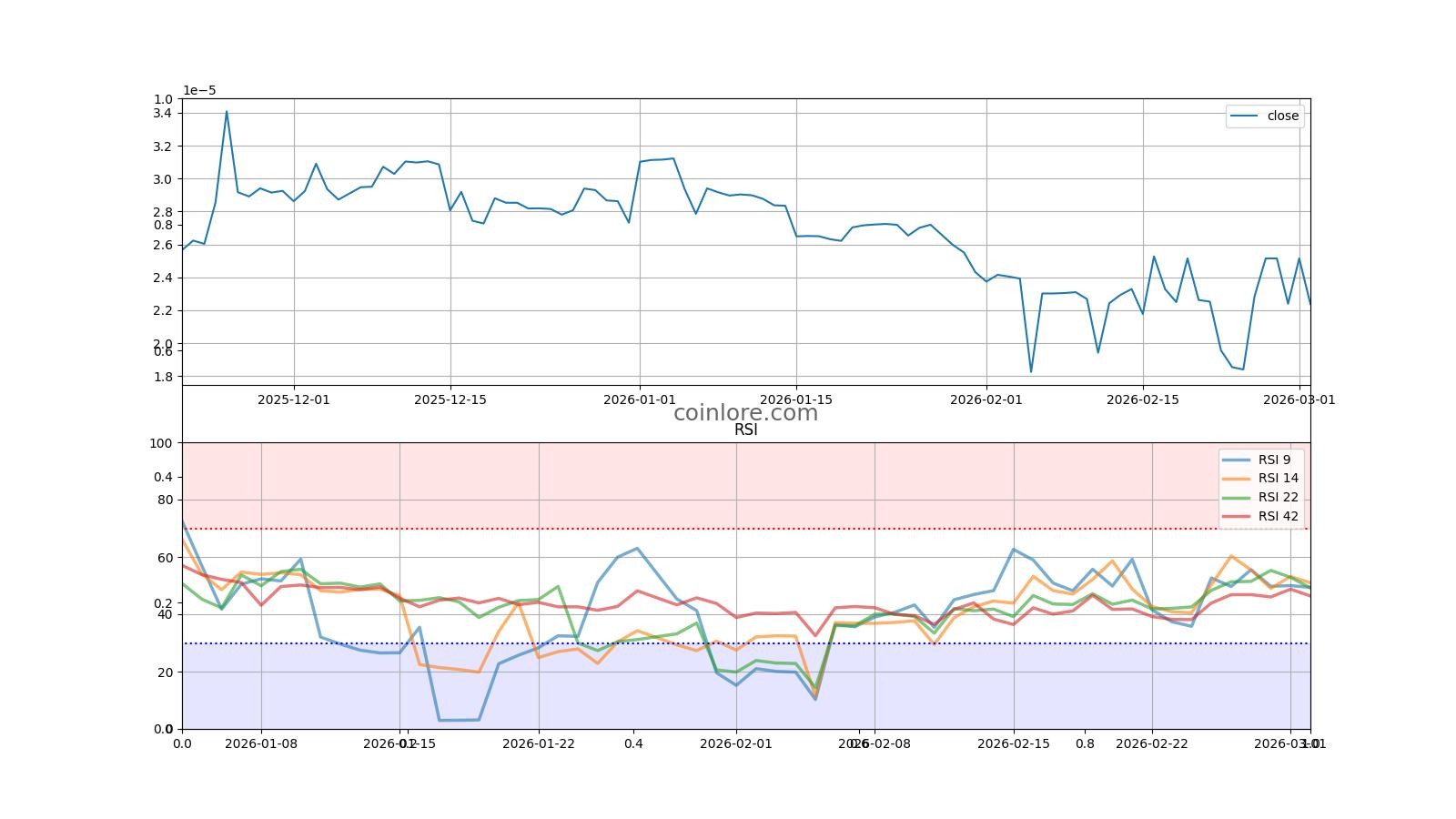 ContentBox RSI indicator