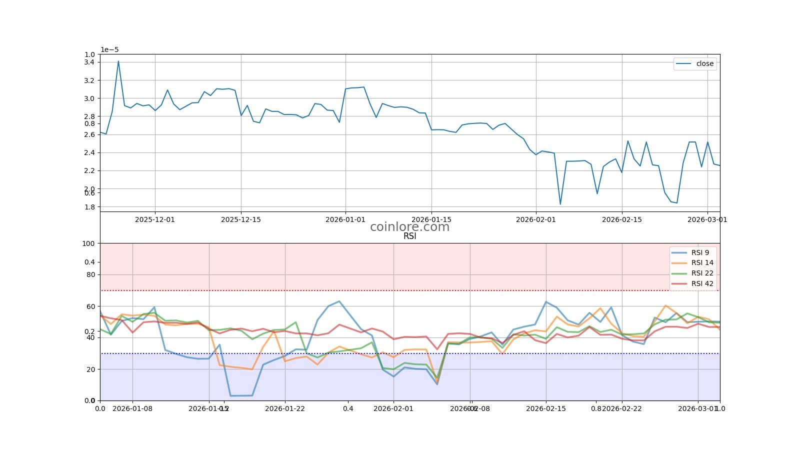 ContentBox RSI indicator